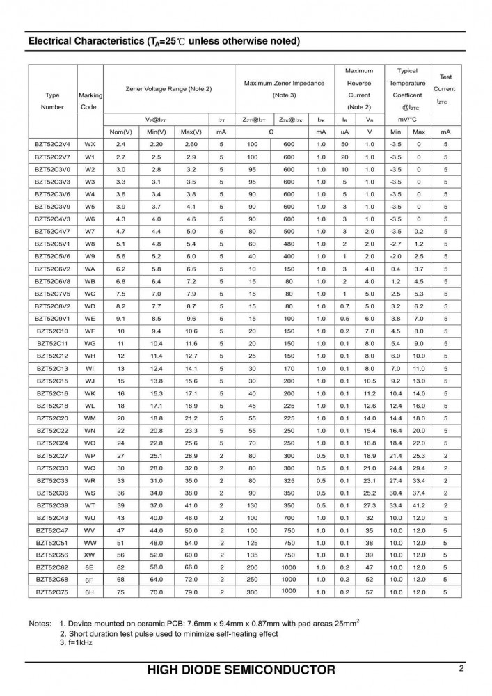 BZT52C3V3 datasheet page 2