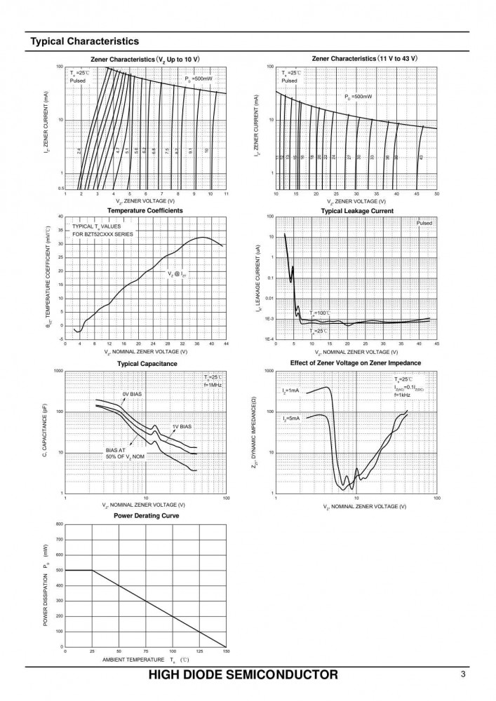 BZT52C3V3 datasheet page 3