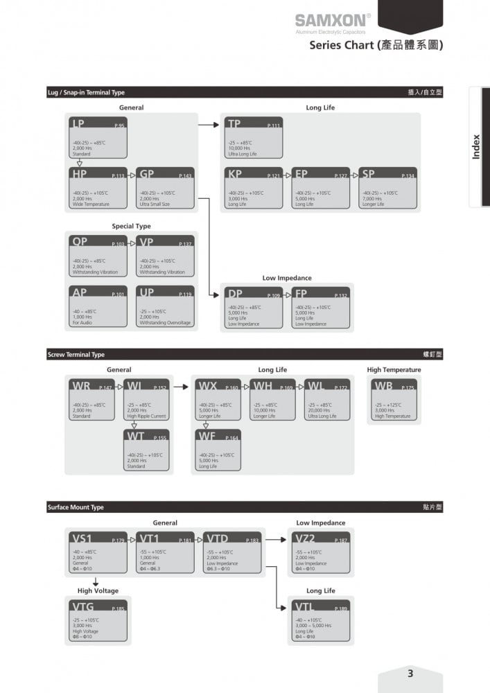 Catalog page preview 5
