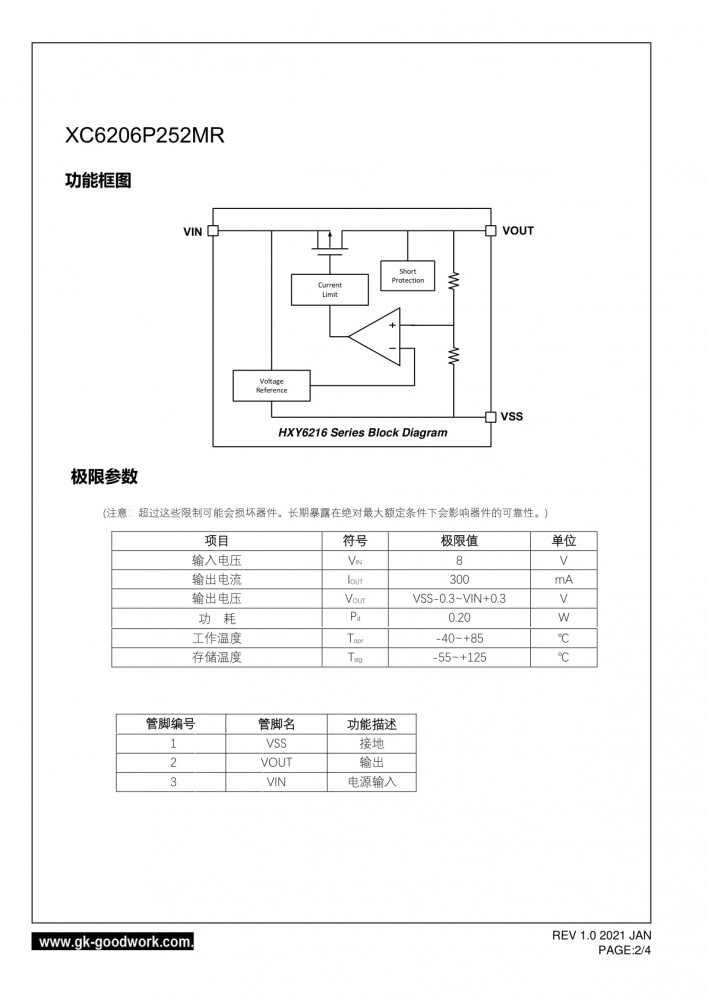 XC6206P252MR-GK technical document page 2