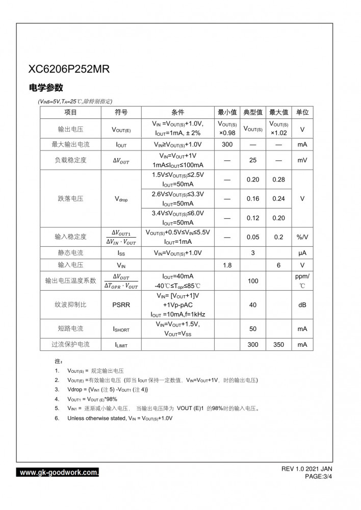 XC6206P252MR-GK technical document page 3