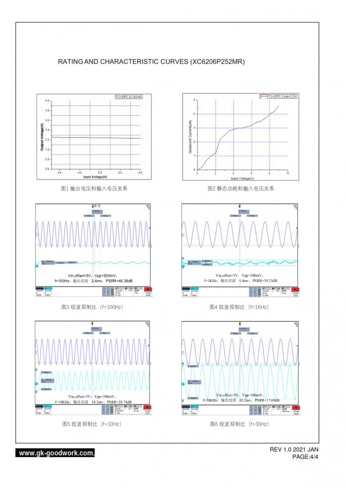 XC6206P252MR-GK technical document page 4