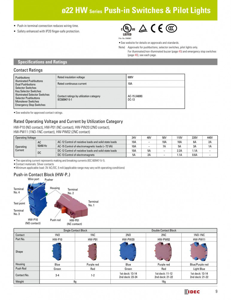 IDEC HW Series document page 9