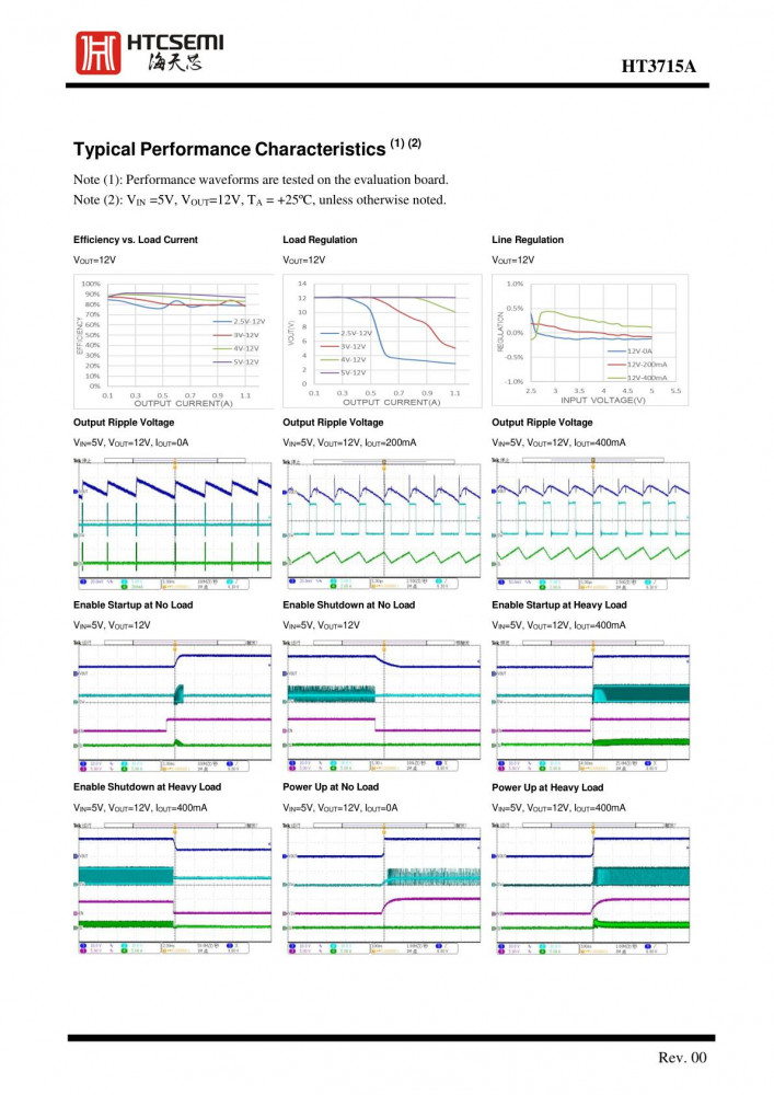 HT3715ARTZ datasheet page 5