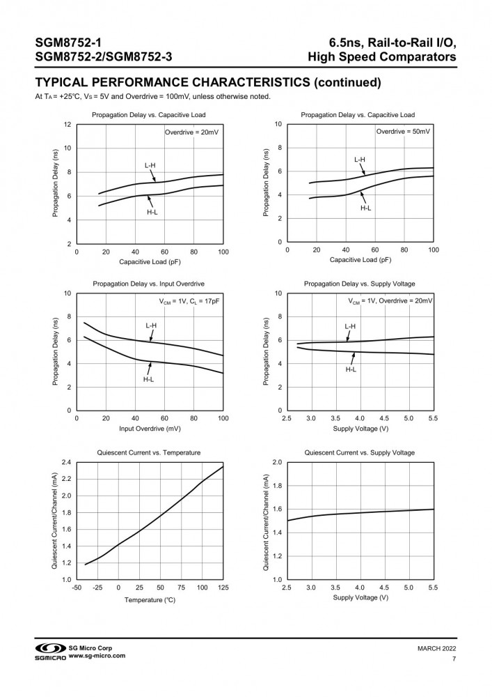 SGM8752-1 datasheet preview, page 7