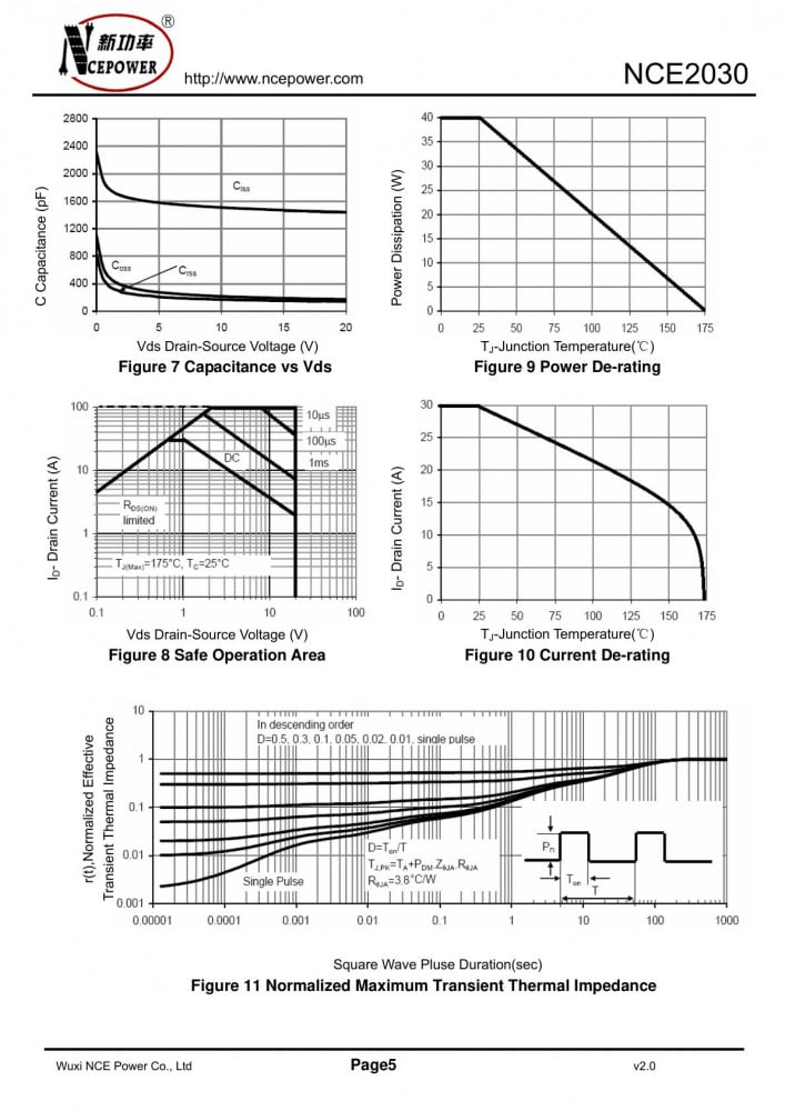 NCE2030 datasheet page 5