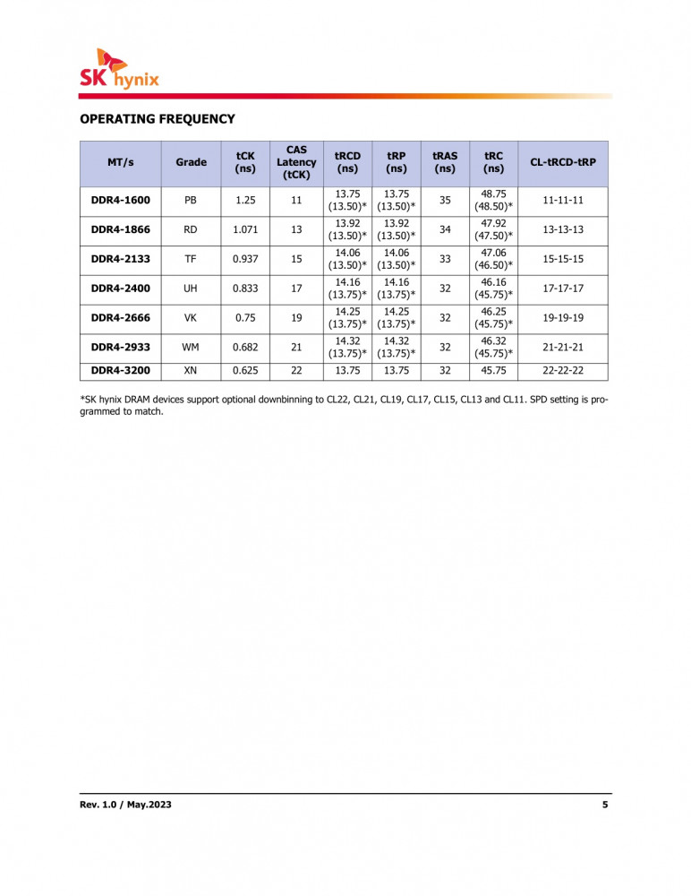 H5AG46DXNDX117N datasheet page 5