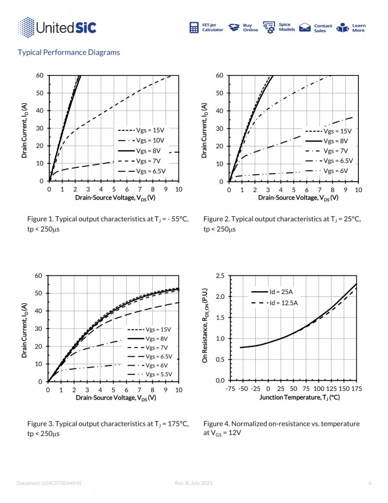 UJ4C075044K4S datasheet page 6