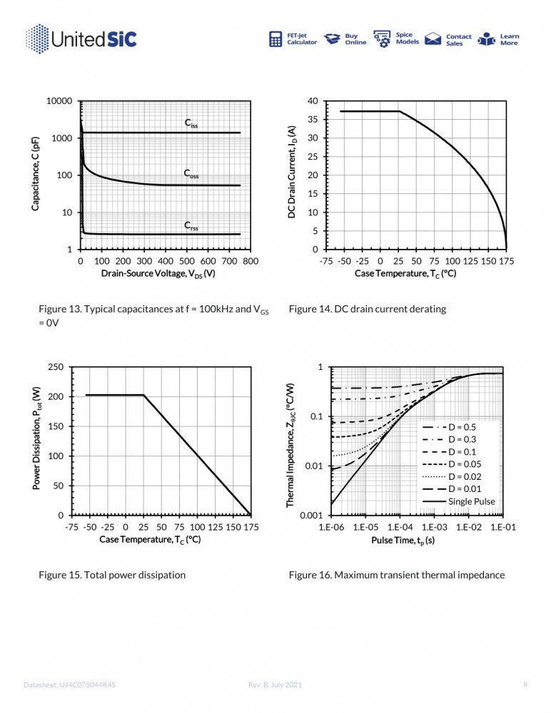 UJ4C075044K4S datasheet page 9