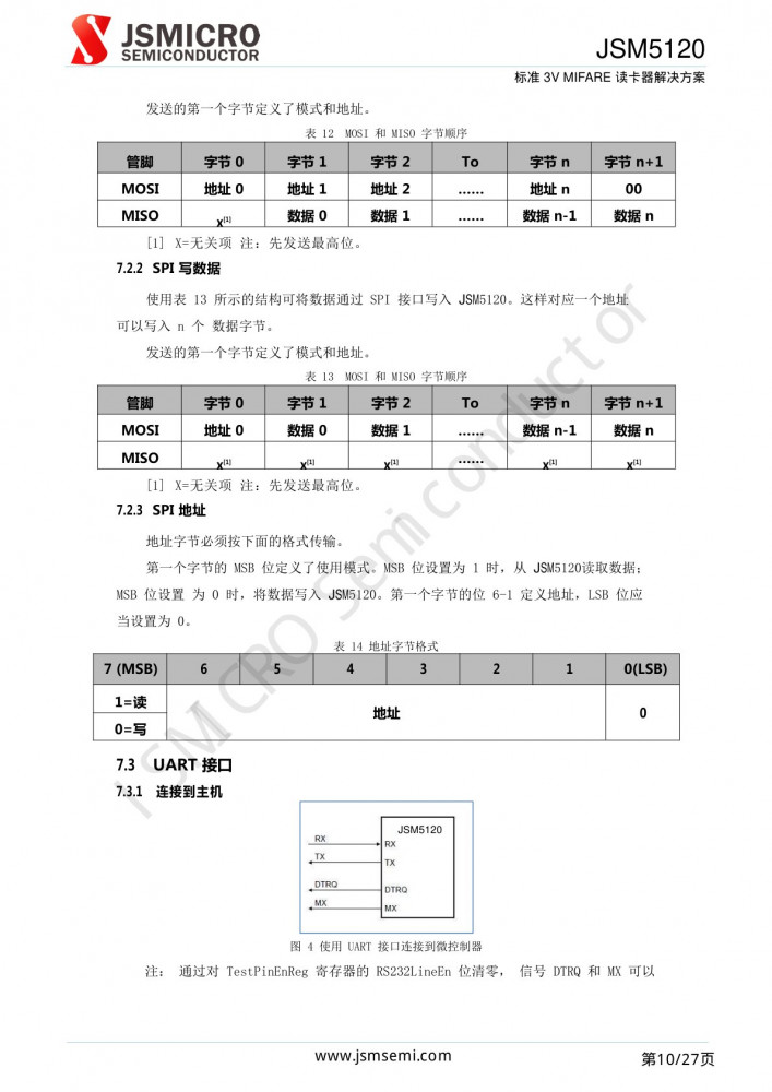 JSM5120 datasheet page 10