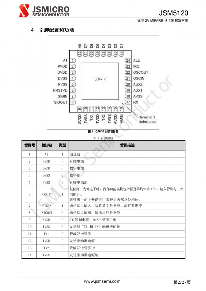 JSM5120 datasheet page 2