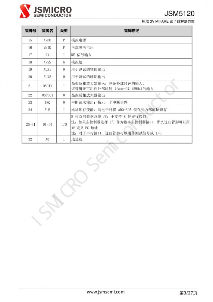 JSM5120 datasheet page 3
