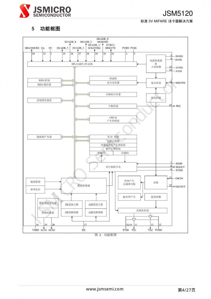JSM5120 datasheet page 4