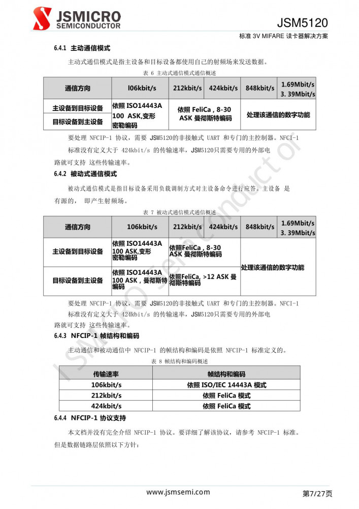 JSM5120 datasheet page 7