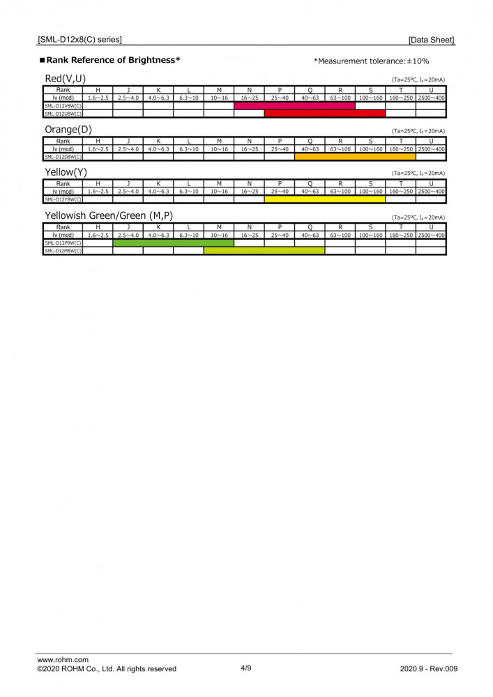 ROHM SML-D12Y8WT86C datasheet page 4