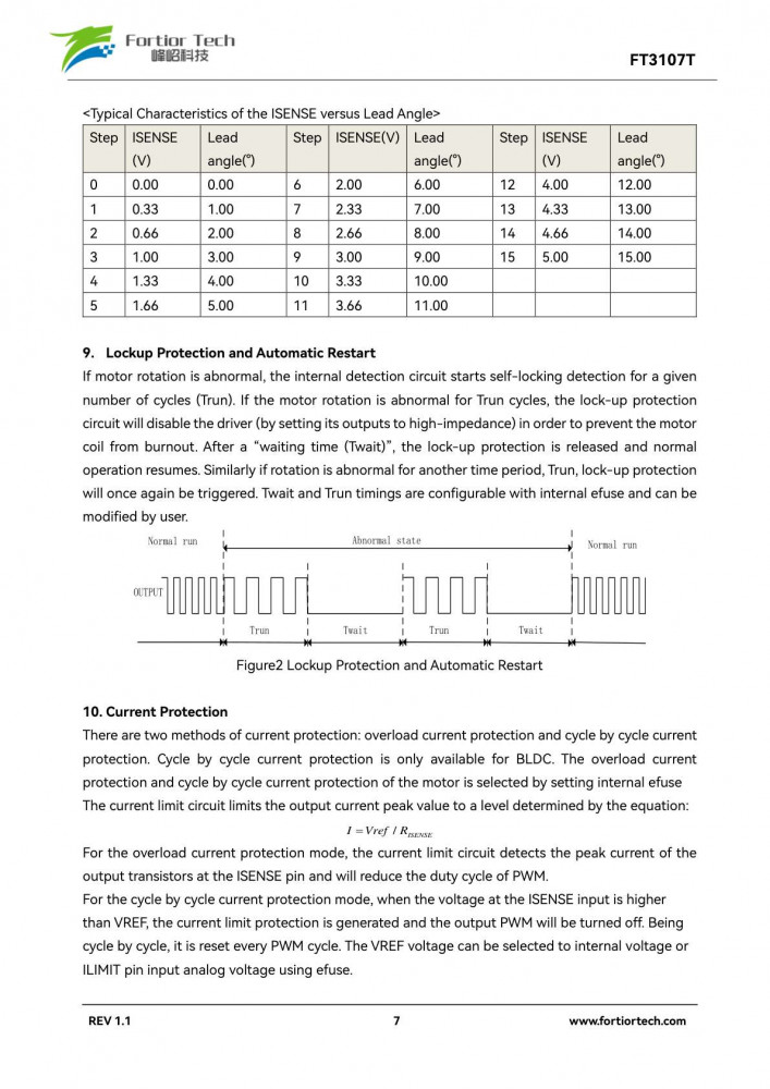 FT3107T datasheet page 7