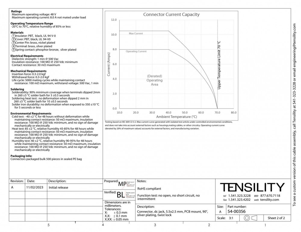 Tensility International 54-00356 datasheet page 2