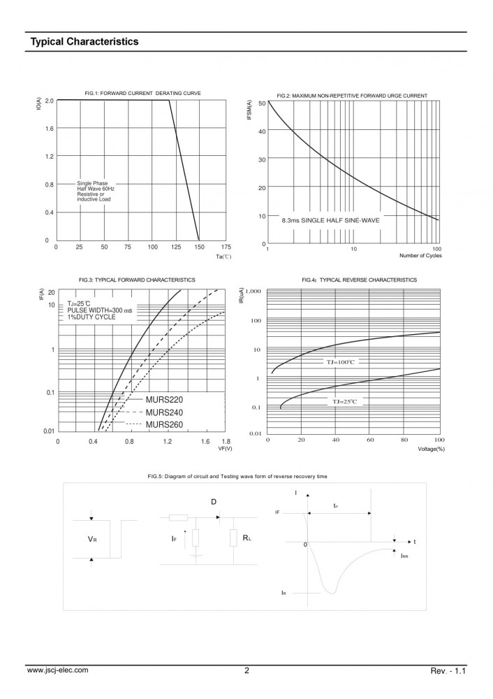 MURS240 datasheet page 2