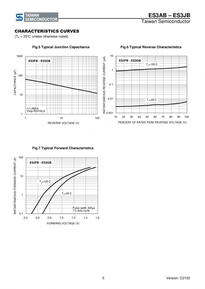 ES3AB technical document page 5