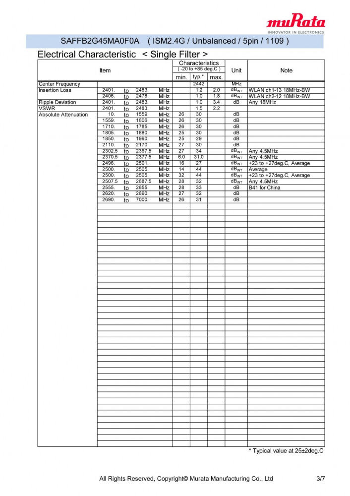 SAFFB2G45MA0F0AR1X datasheet page 4