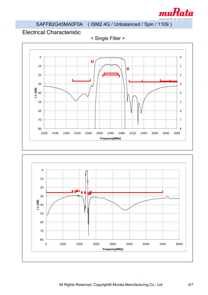 SAFFB2G45MA0F0AR1X datasheet page 5
