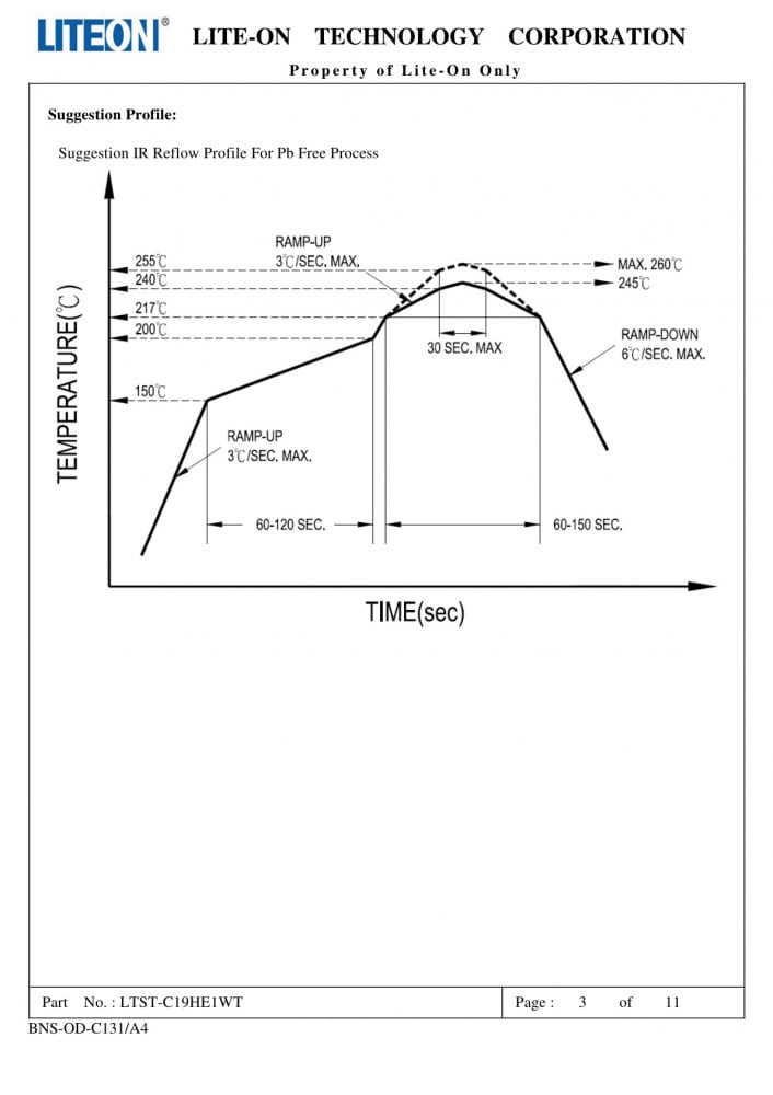 LTST-C19HE1WT datasheet page 4