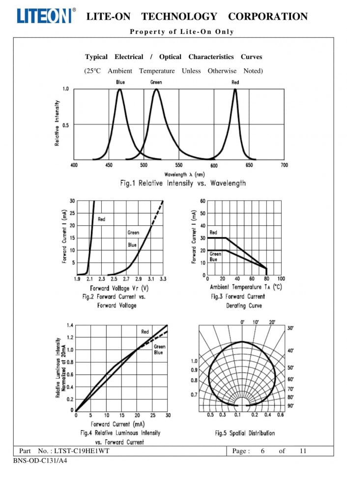 LTST-C19HE1WT datasheet page 7