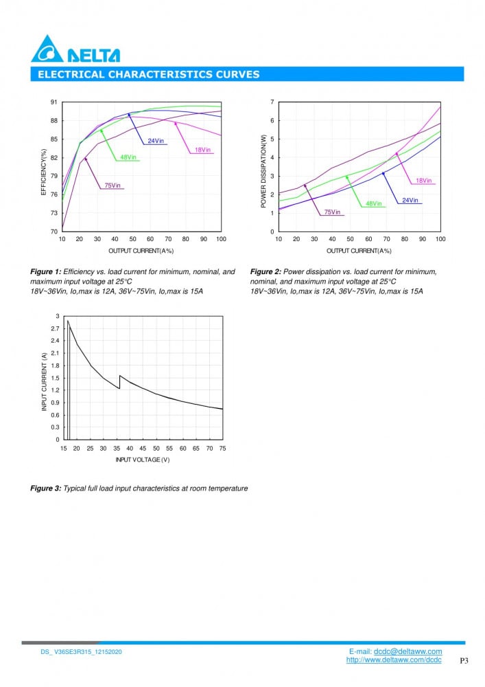 V36SE3R315NRFA datasheet page 3