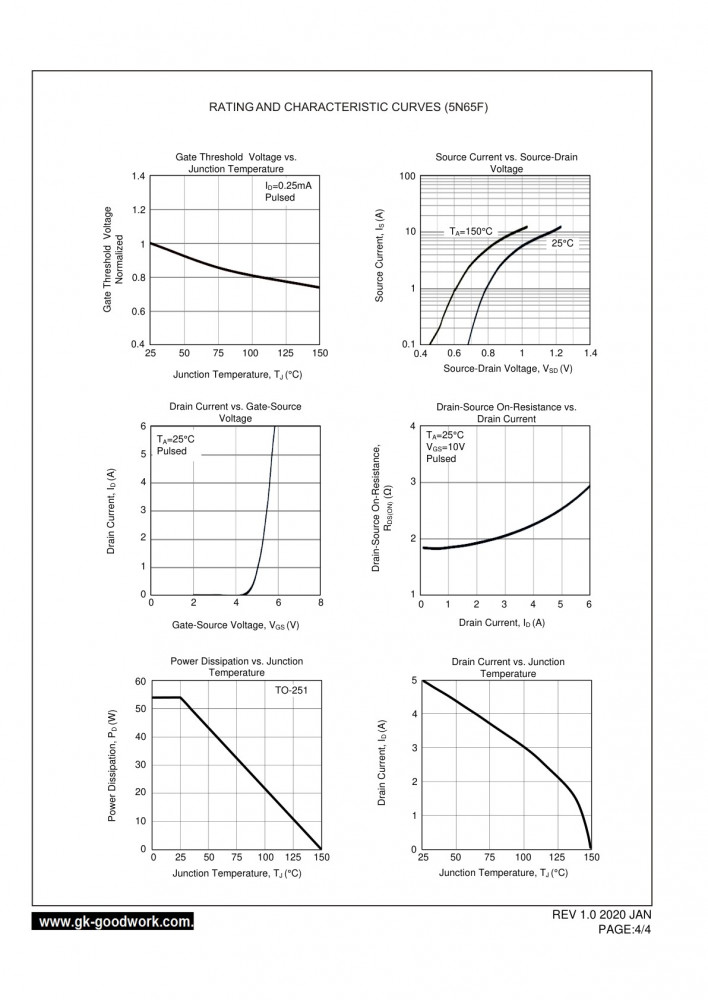 GOODWORK 5N65F datasheet page 4