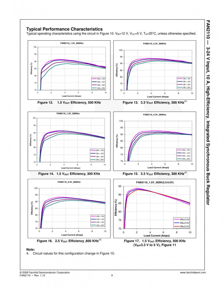 FAN2110 datasheet page 10