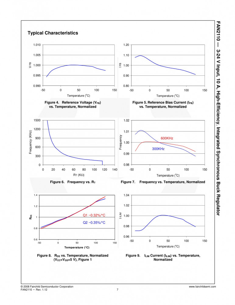 FAN2110 datasheet page 8