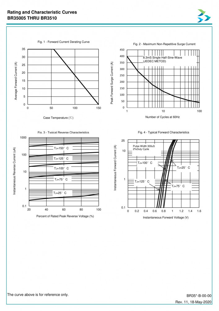 BR3501 datasheet page 2