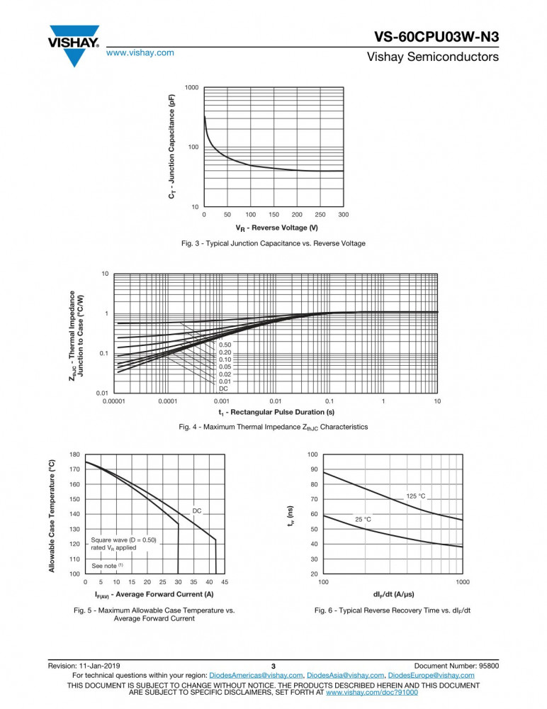 VS-60CPU03W-N3 datasheet page 3