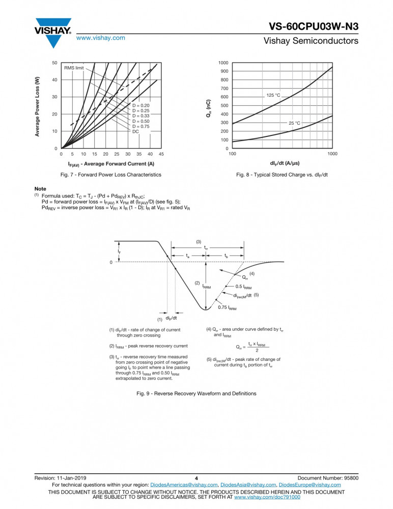 VS-60CPU03W-N3 datasheet page 4