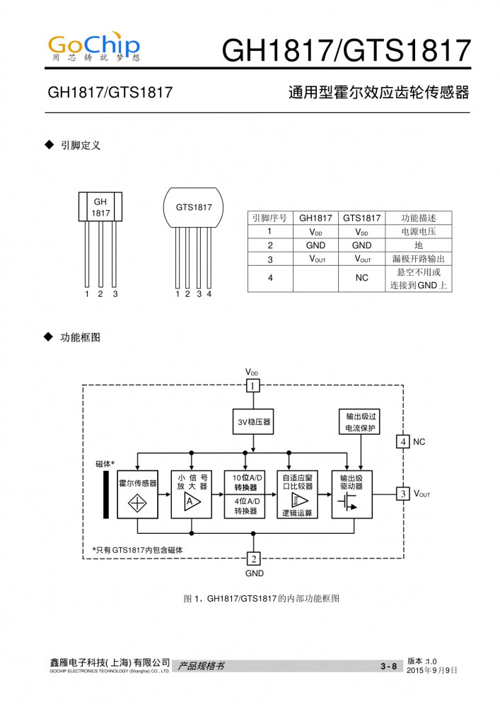 GH1817 datasheet page 3