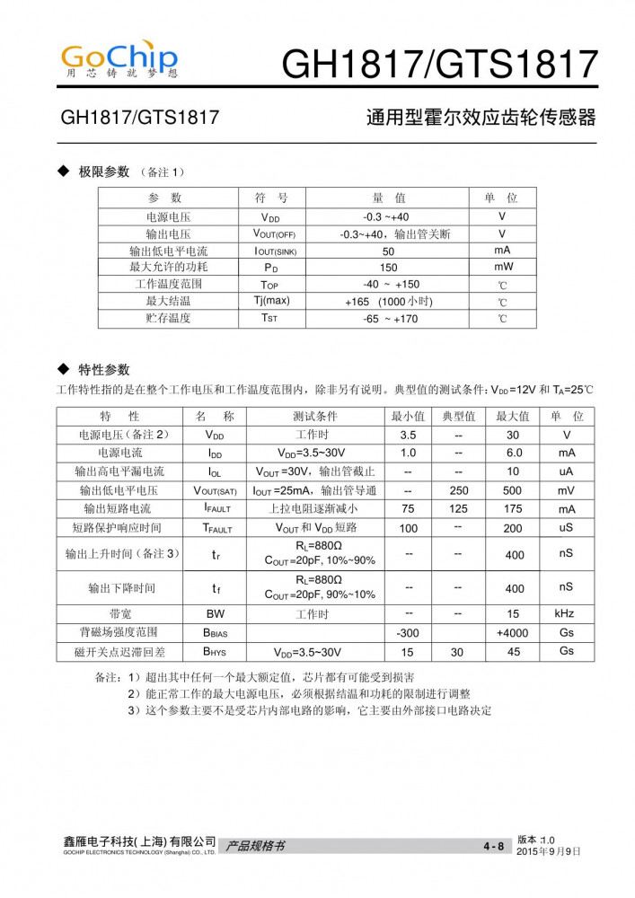 GH1817 datasheet page 4
