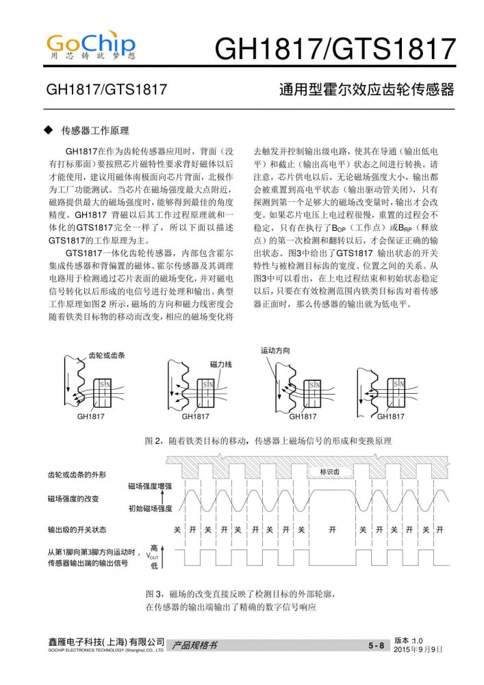 GH1817 datasheet page 5