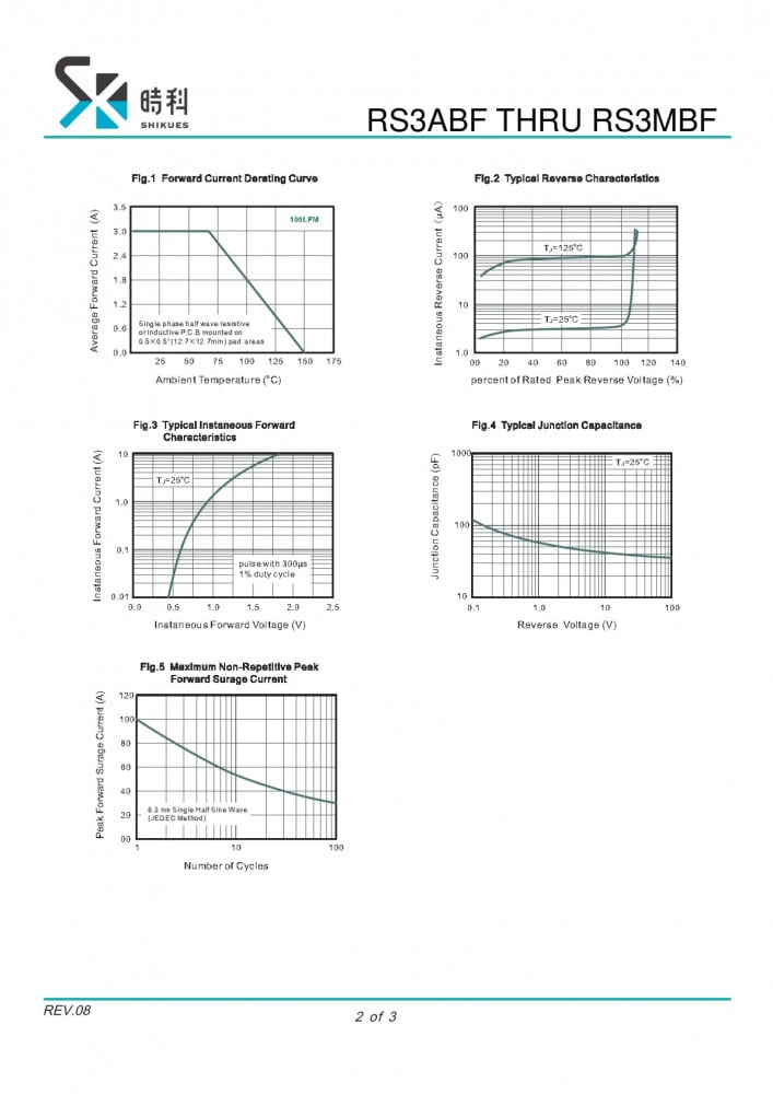 RS3JBF datasheet page 2