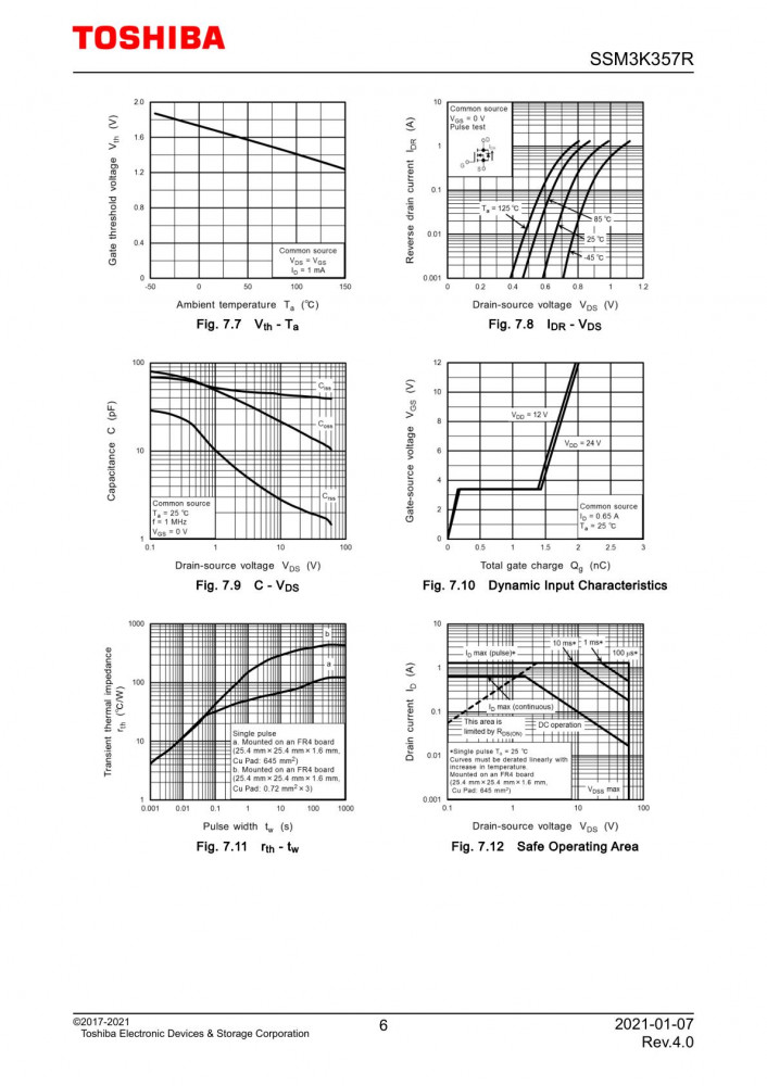 SSM3K357R,LF datasheet page 6