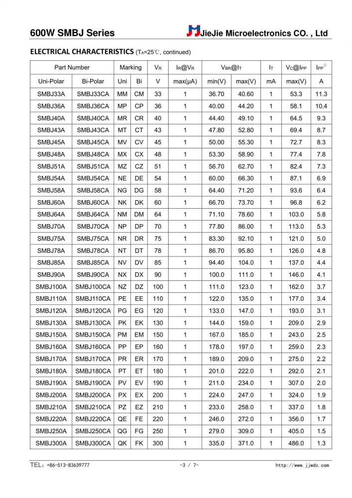 SMBJ series datasheet page 3