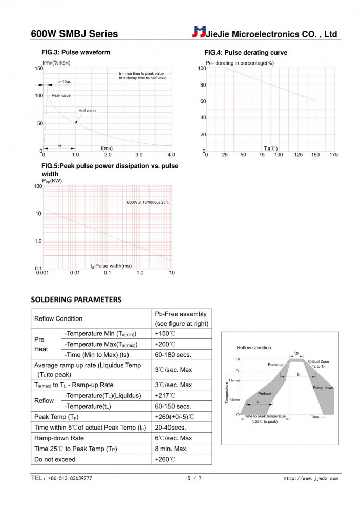 SMBJ series datasheet page 5