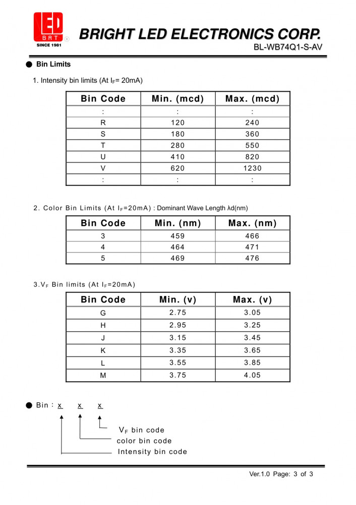 BL-WB74Q1-S-AV datasheet page 3