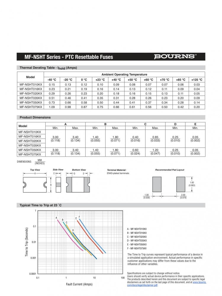 BOURNS MF-NSHT series datasheet page 2