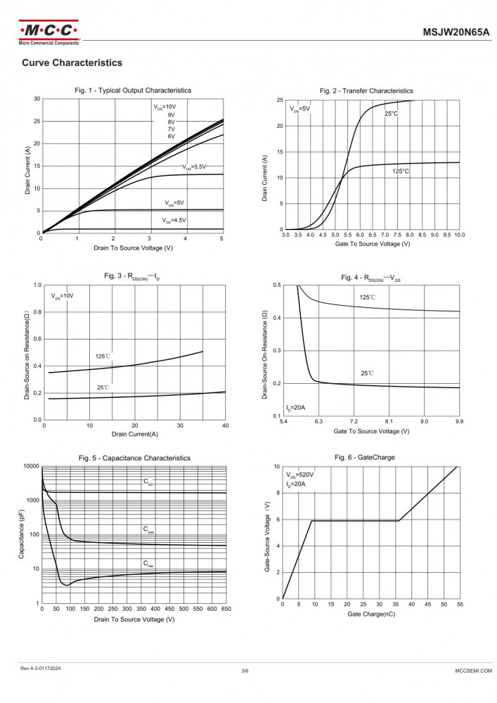 MSJW20N65A-BP datasheet page 3