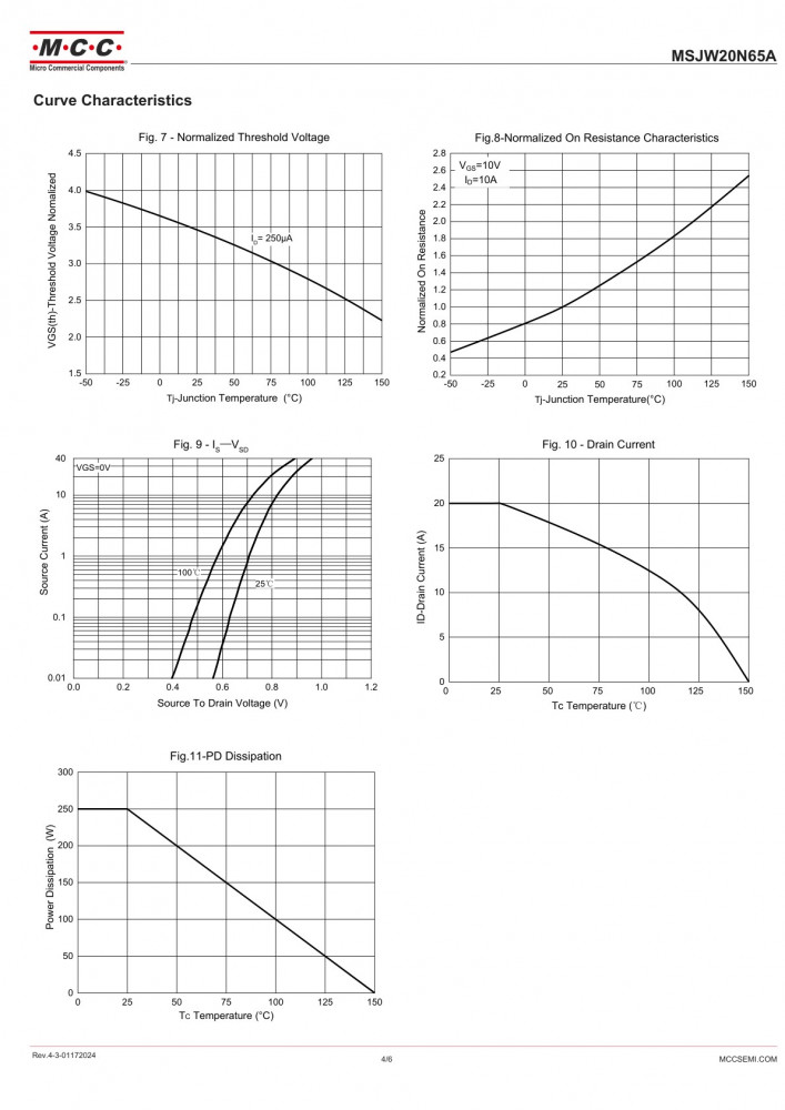 MSJW20N65A-BP datasheet page 4