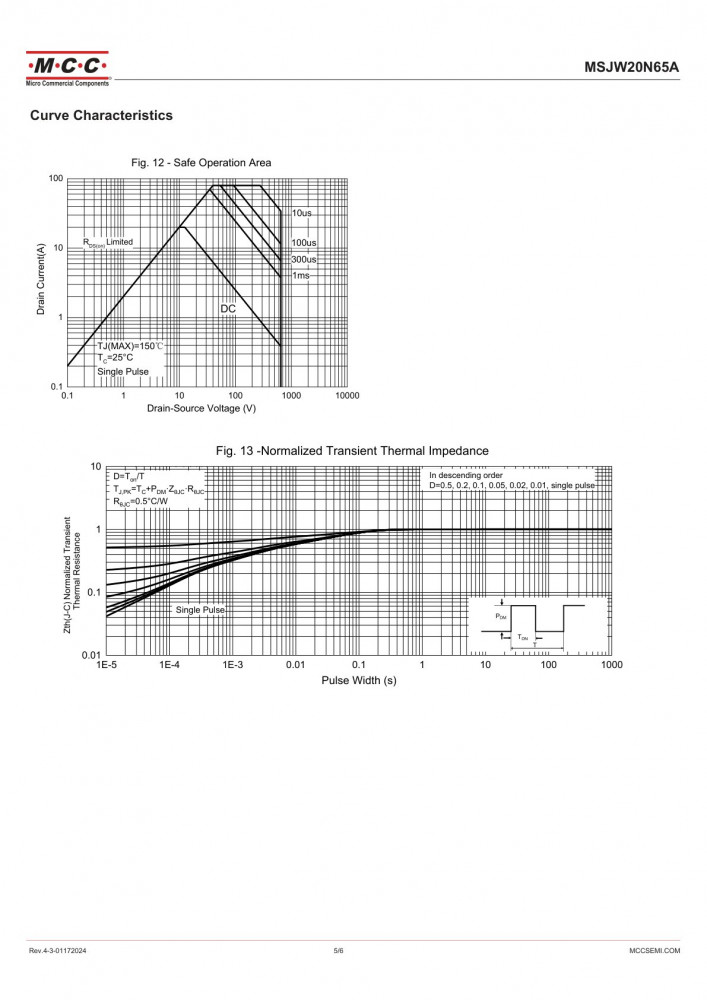 MSJW20N65A-BP datasheet page 5