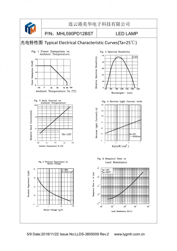 MHL590PD12BST datasheet page 5