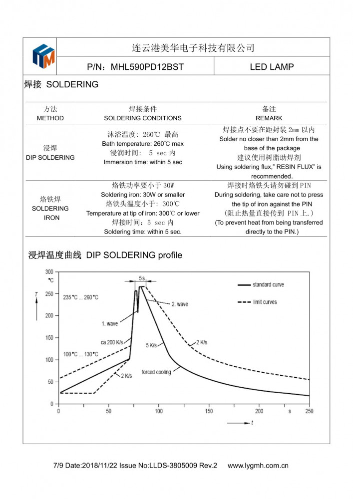 MHL590PD12BST datasheet page 7