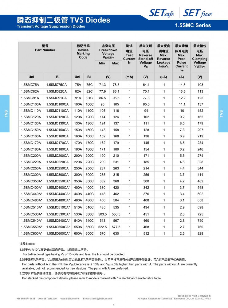 1.5SMC36CA datasheet page 8