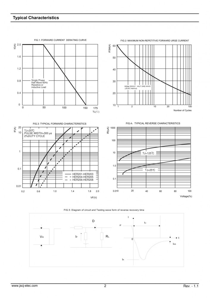 JSCJ HER203 datasheet page 2